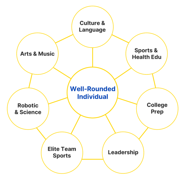 About - American Sports Academy & Learning Center | Oregon